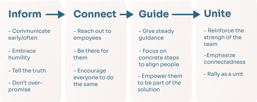 How to support your team’s well-being through change - Mindletic Blog